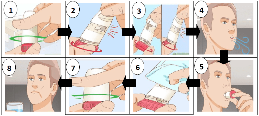 Cara Penggunaan Symbicort: Panduan Lengkap - Spirit Kawanua News