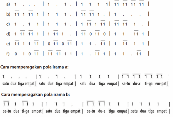 Kita Dapat Menirukan Pola Irama Lagu dengan Cara: Menjelajahi Keajaiban Musik - Spirit Kawanua News